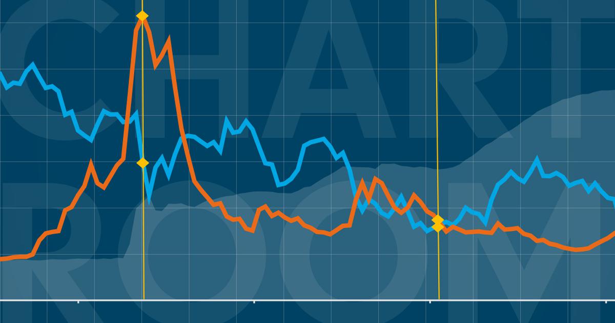 Chart Room: QE expectations vs. reality, market moves